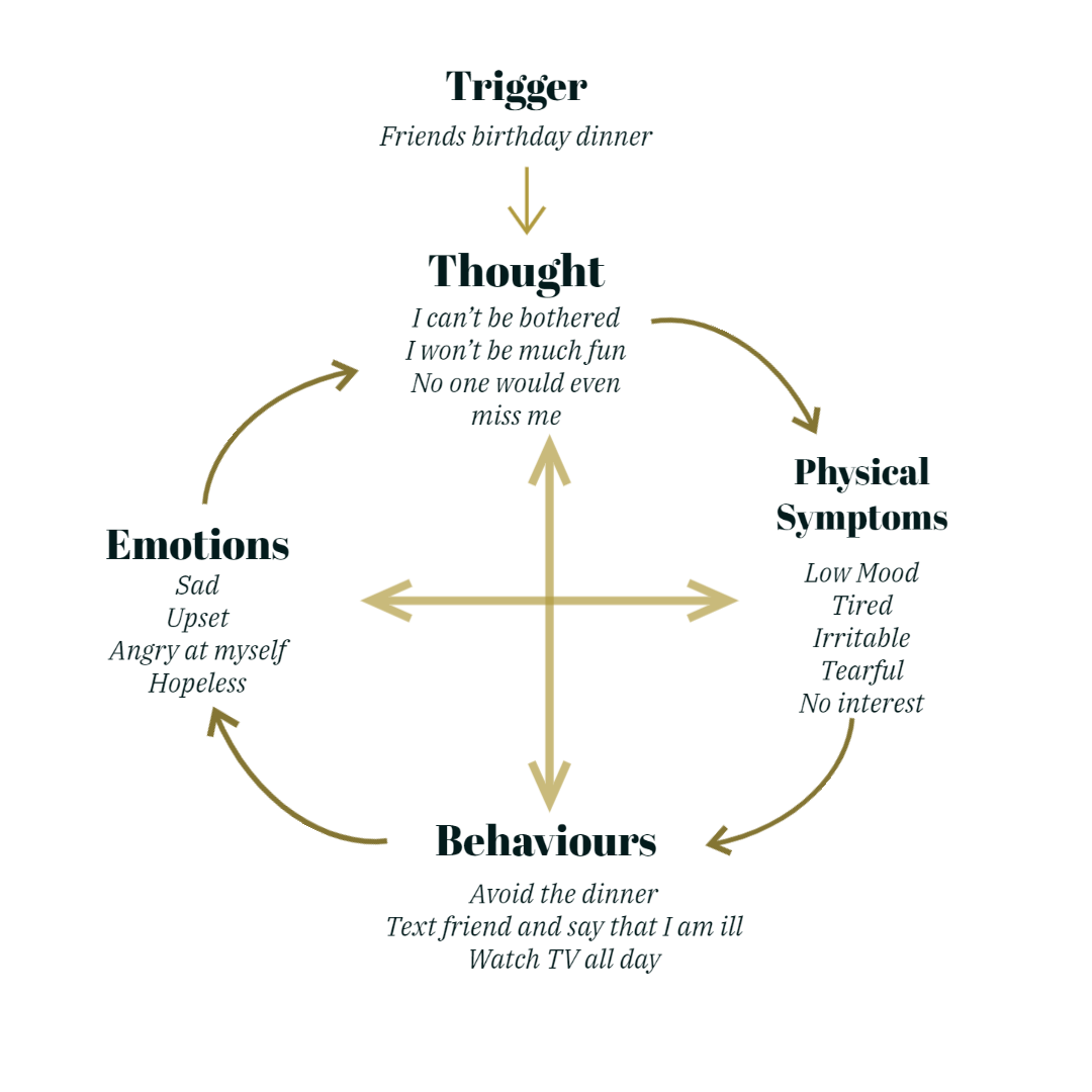 Depression Overview - Elsali CBT